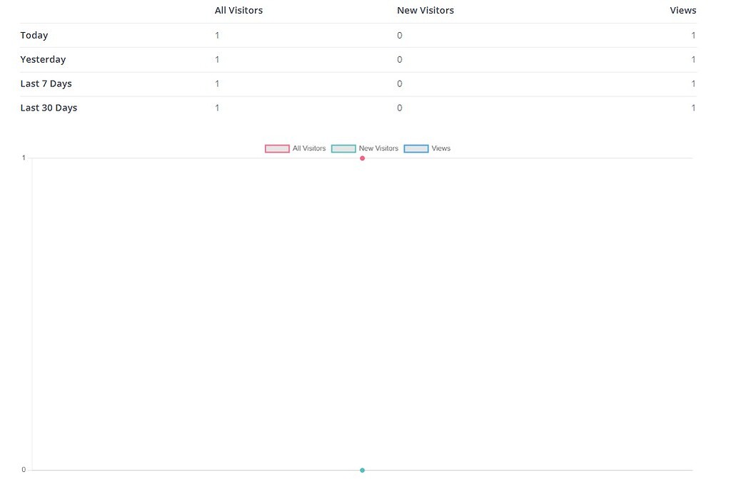 How to set up analytics - HivePress - HivePress Community